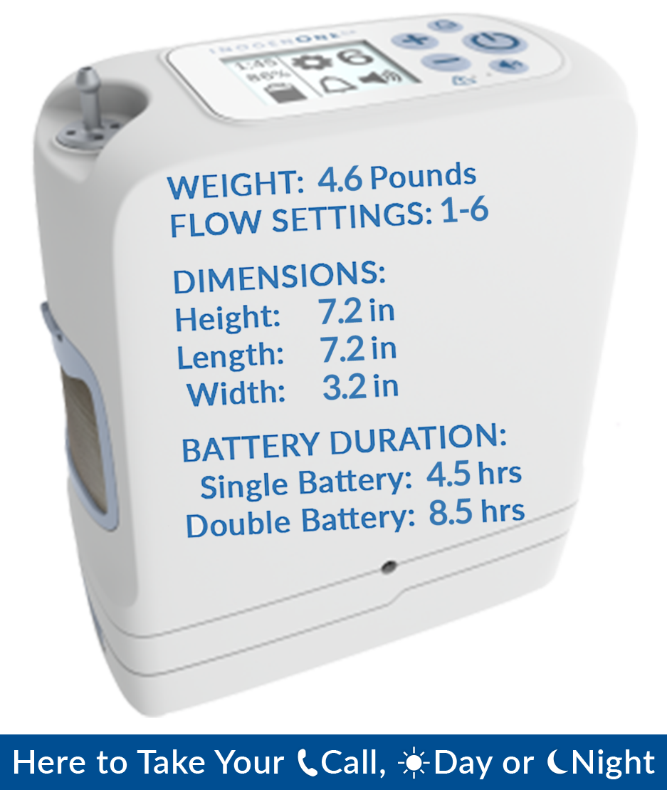 Inogen One G5 - Inogen One @ OxiMedical