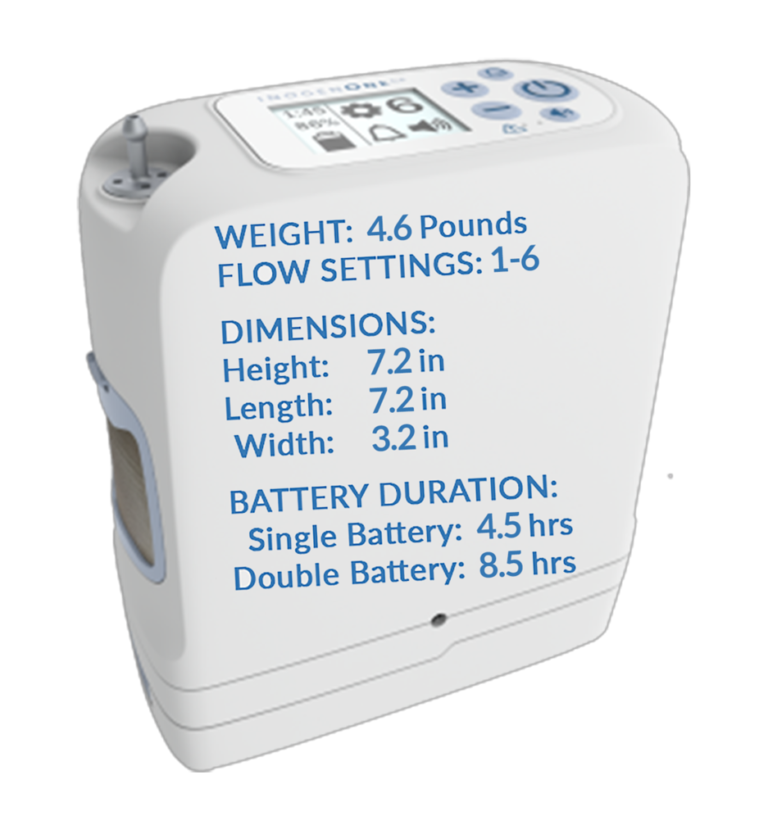 INOGEN ONE G5 Portable Oxygen Sale – $69/Month - Inogen @ OxiMedical