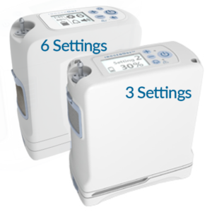 Inogen One G5 - Inogen One @ OxiMedical