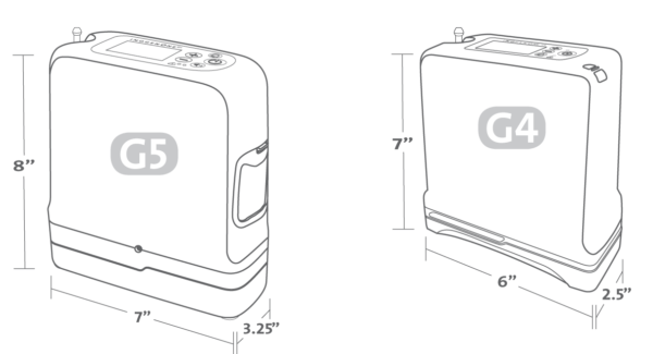 Inogen Comparison - Inogen @ OxiMedical